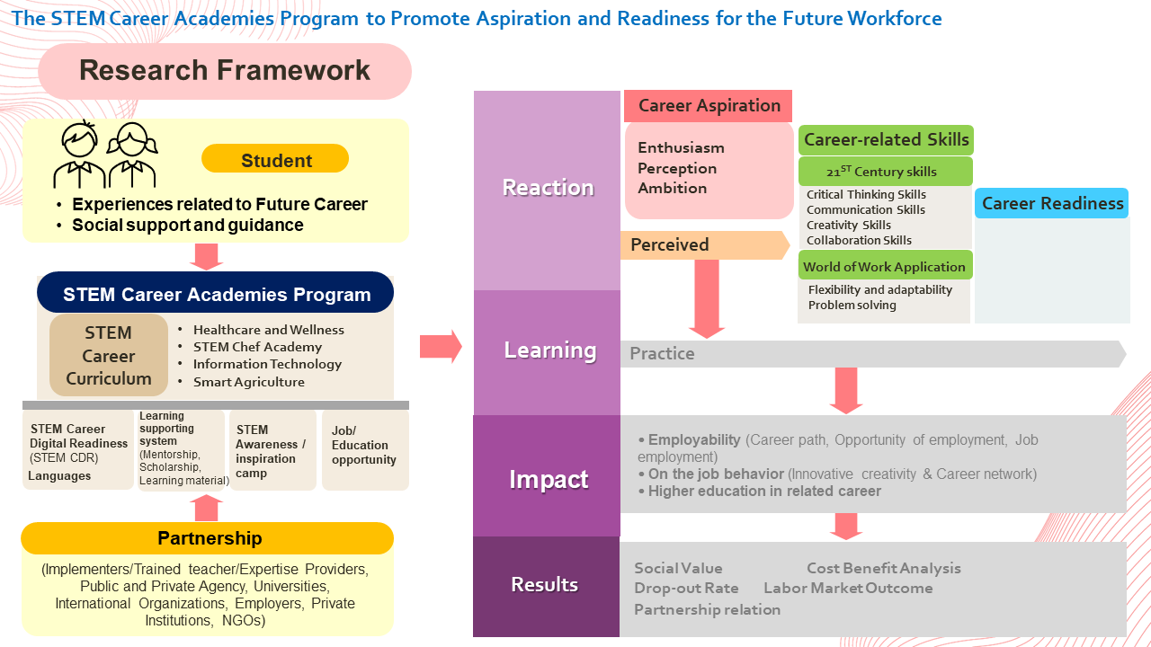 𝗦𝗘𝗔𝗠𝗘𝗢 𝗦𝗧𝗘𝗠-𝗘𝗗 𝗣𝘂𝘀𝗵𝗲𝘀 𝗙𝗼𝗿𝘄𝗮𝗿𝗱 𝗦𝗧𝗘𝗠 𝗘𝗱𝘂𝗰𝗮𝘁𝗶𝗼𝗻 𝗖𝗹𝗮𝘀𝘀𝗿𝗼𝗼𝗺 𝗘𝗳𝗳𝗶𝗰𝗶𝗲𝗻𝗰𝘆 𝗮𝘀 𝗥 ...
